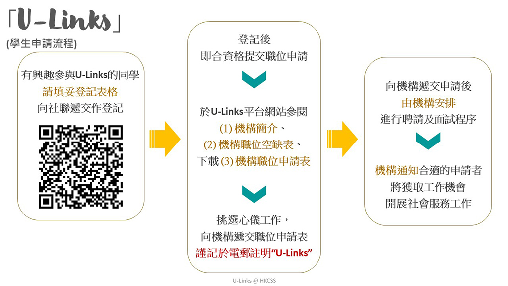 全新招聘平台「U-Links」