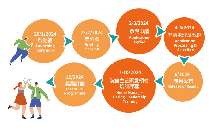 HKJC Home Manager Caring Leadership Training Scheme